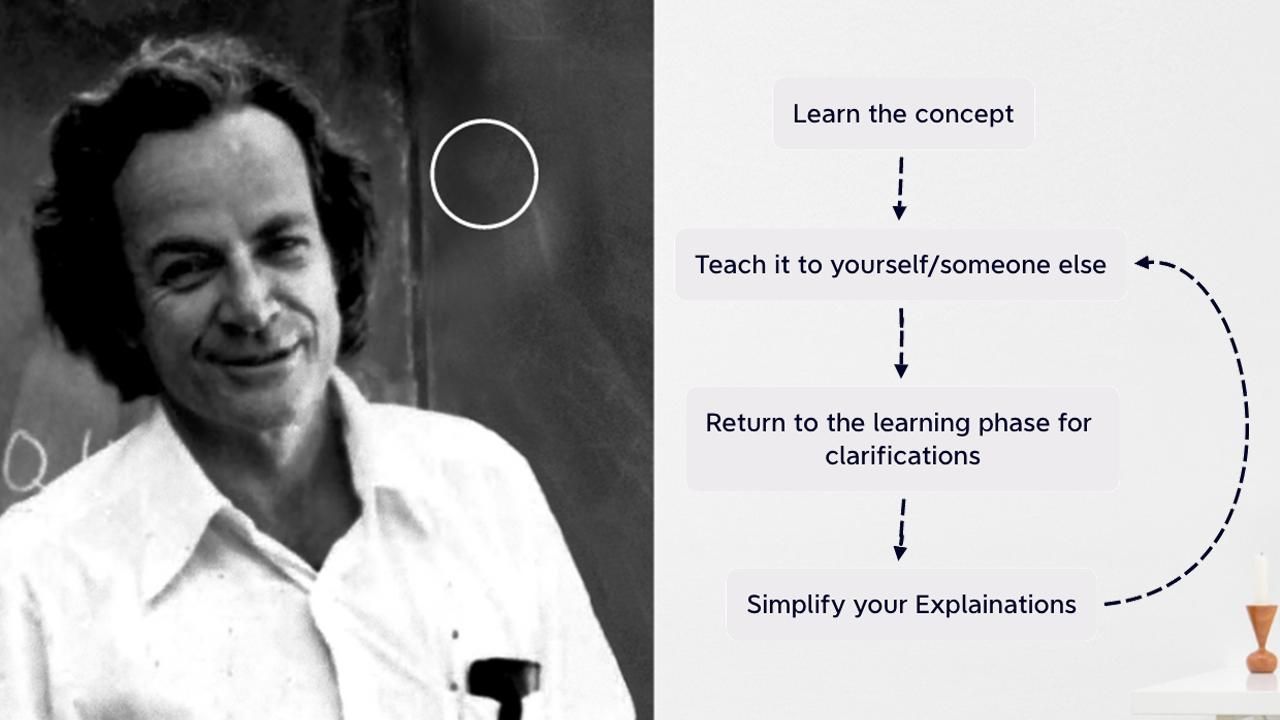 The best way to learn